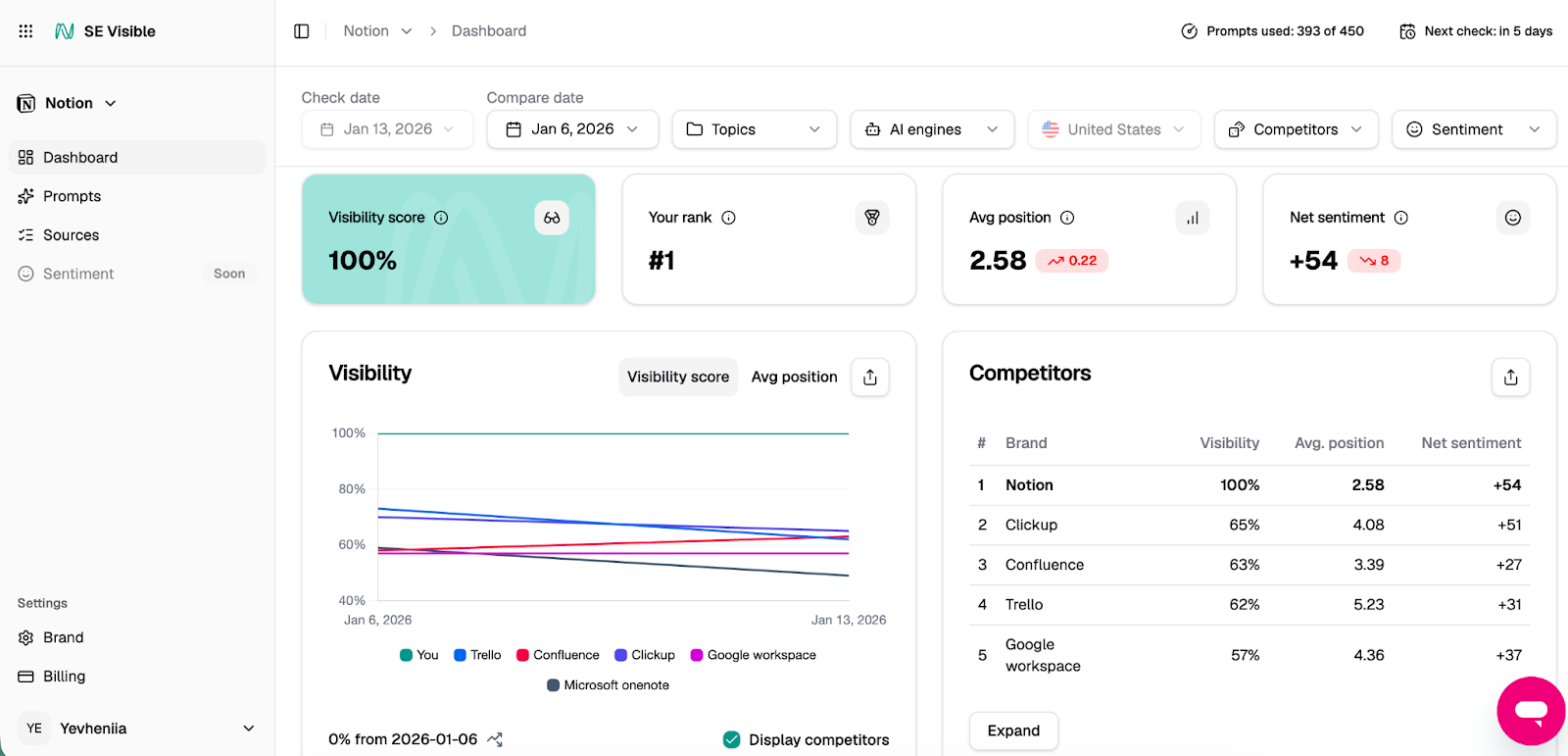 Best Generative Engine Optimization Tools: 2026 Review